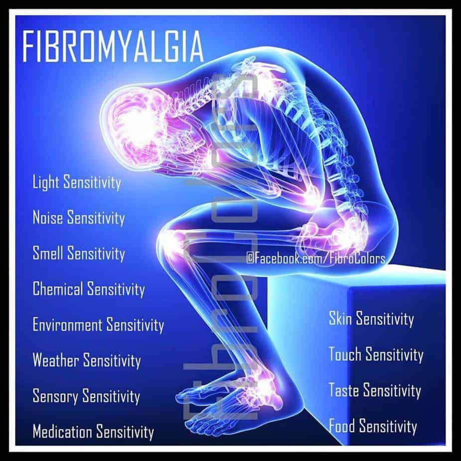 Explaining What Fibro Pain is Like - by Mandy